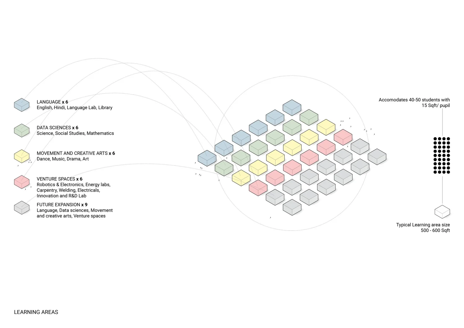 Sparkling Mindz — SHANMUGAM ASSOCIATES