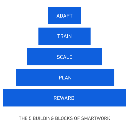 Approach — Smartwork Advisory