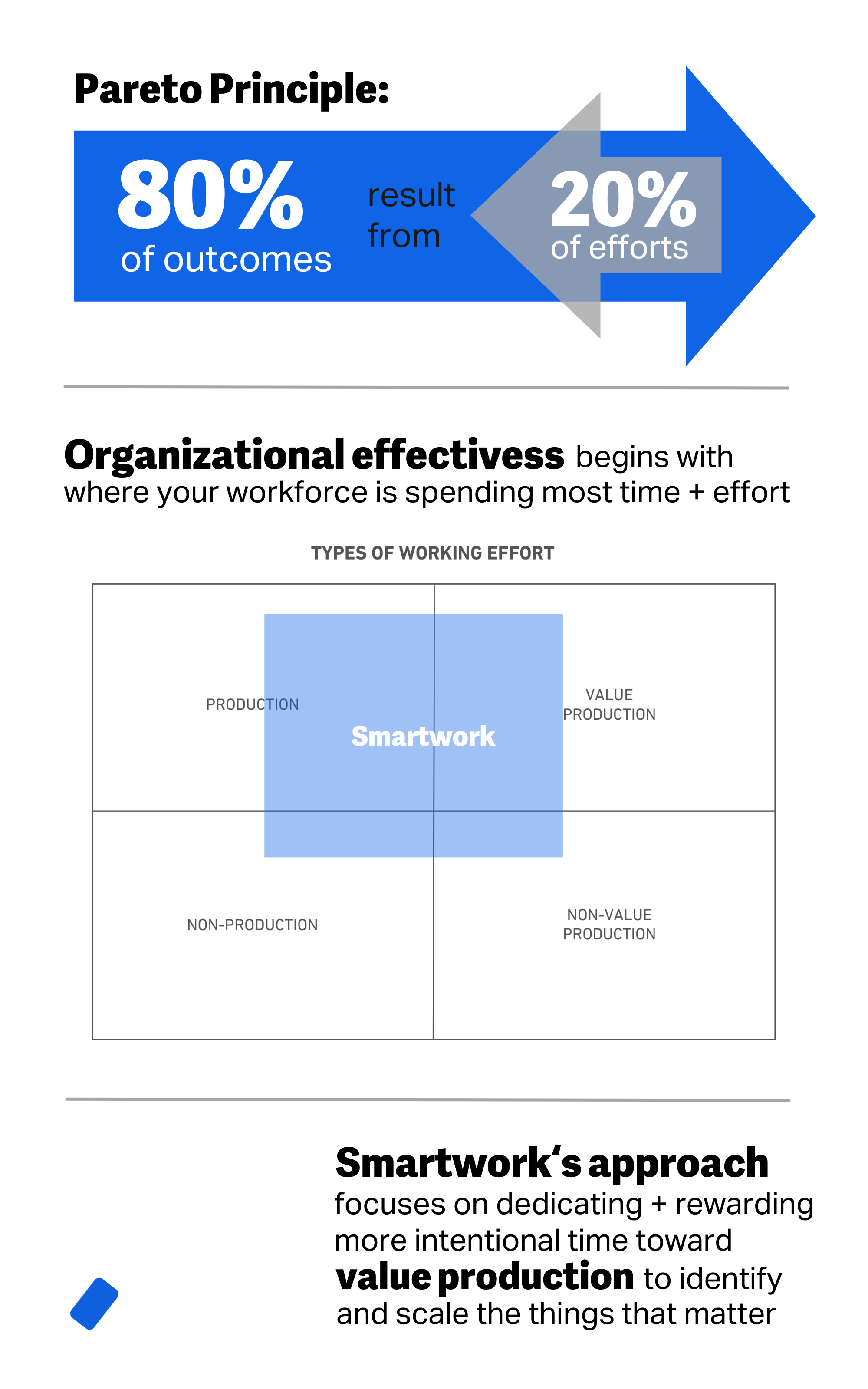 CASE STUDY | Project Quarterback — Smartwork Advisory