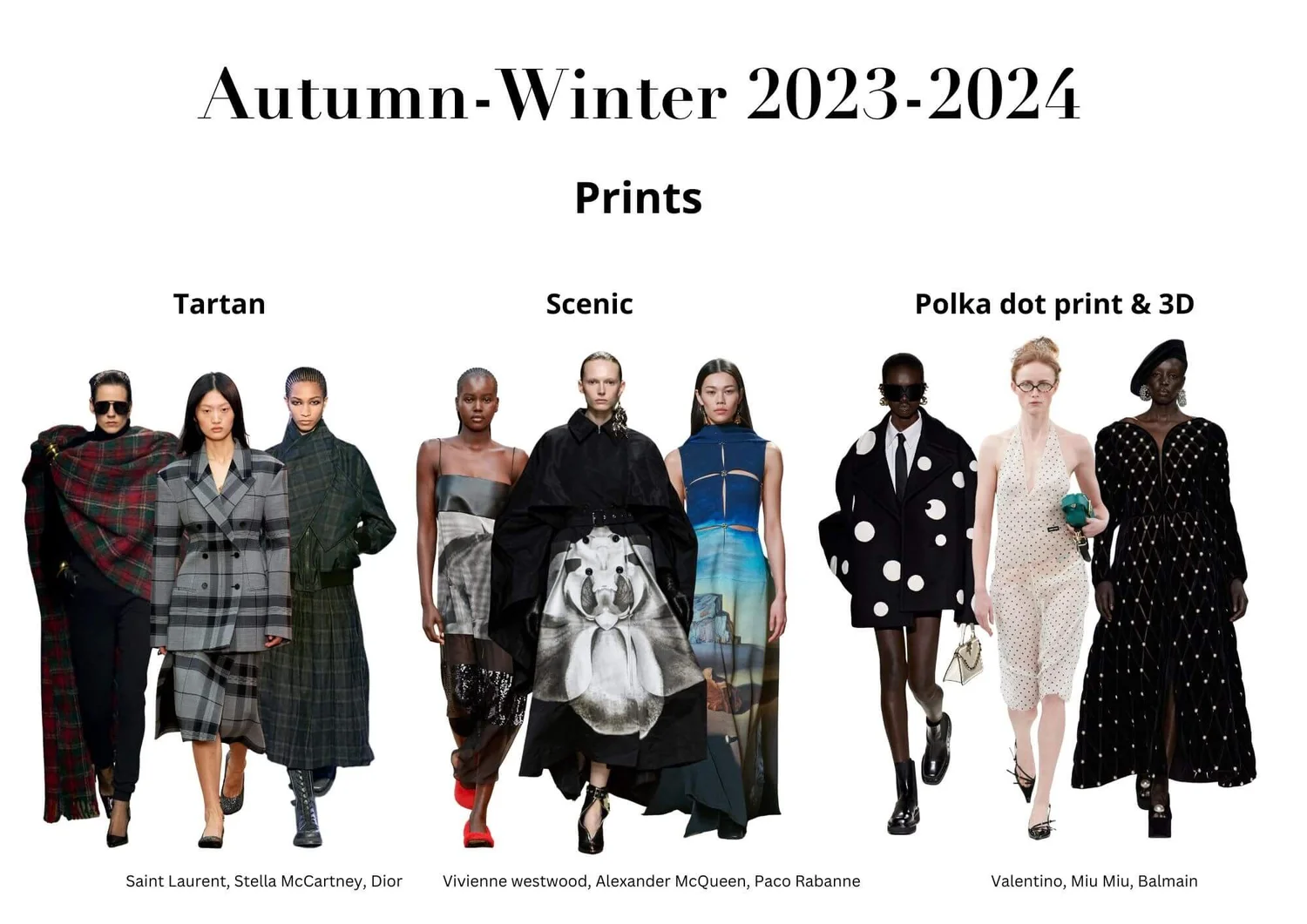 Fall/Winter 2023 Fashion Trends