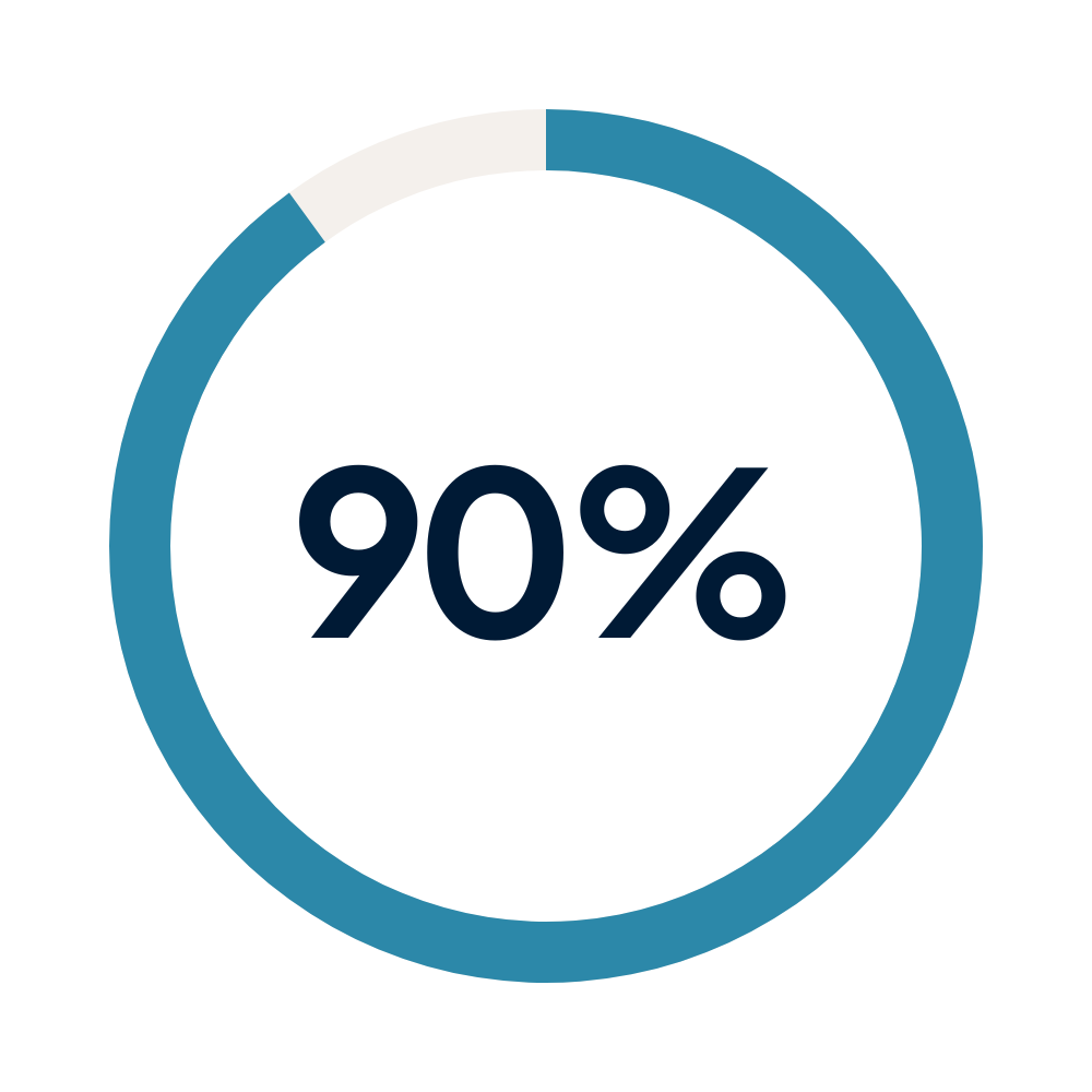 Synapse Connect — Synapse Health