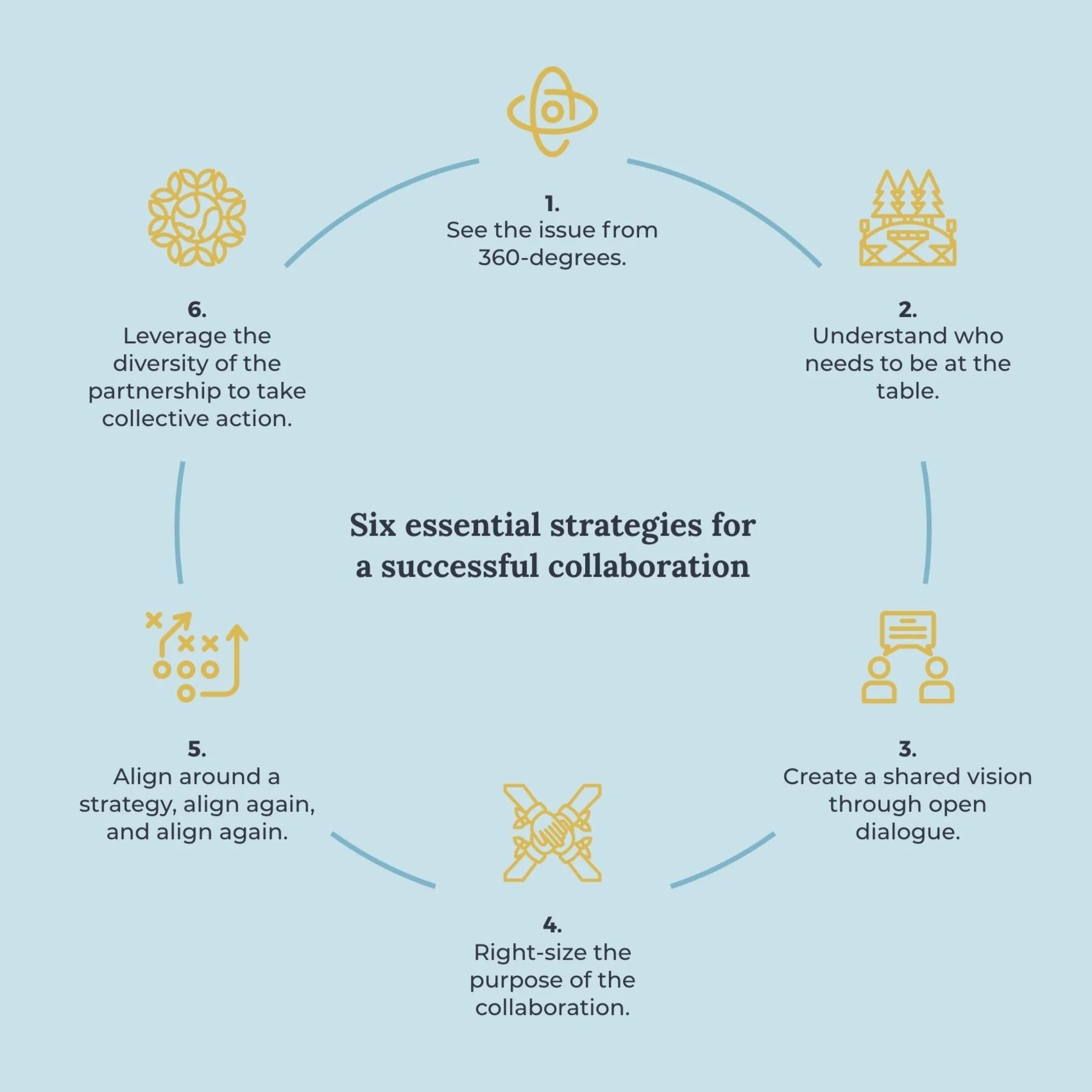 Laura Calandrella Consulting