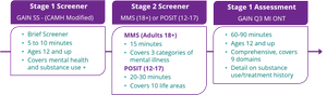 Staged Screening and Assessment (SS&A) — Improving Systems (CAMH)