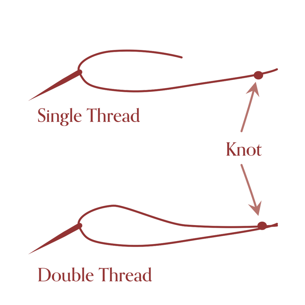 One Stitch at a Time — Tatreez Traditions