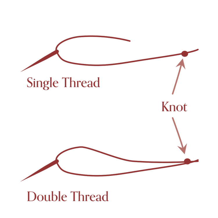 One Stitch at a Time — Tatreez Traditions