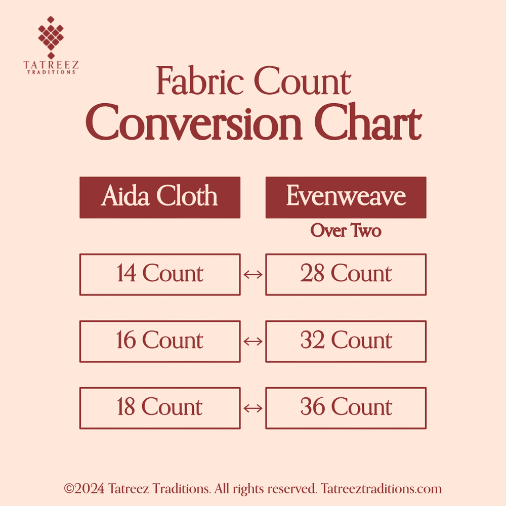 Tatreez on Evenweave Fabric — Tatreez Traditions