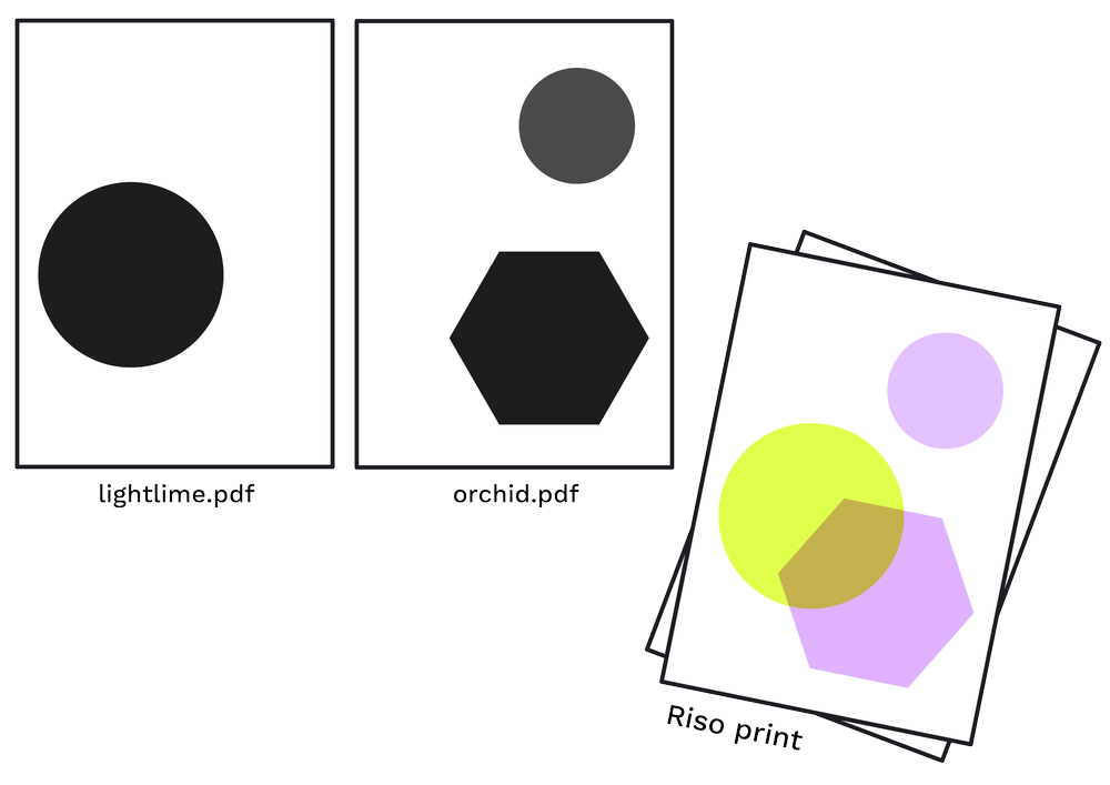 Riso Print Guide — Duplikat