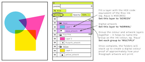Risograph Print Guide | Create Custom Prints | Duplikat, Margate