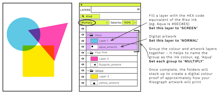 Risograph Print Guide | Create Custom Prints | Duplikat, Margate