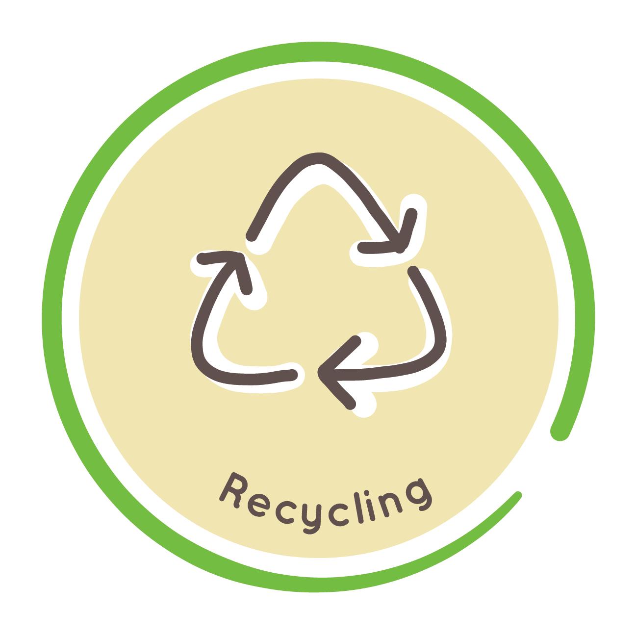 Recycling — sustainably.eco