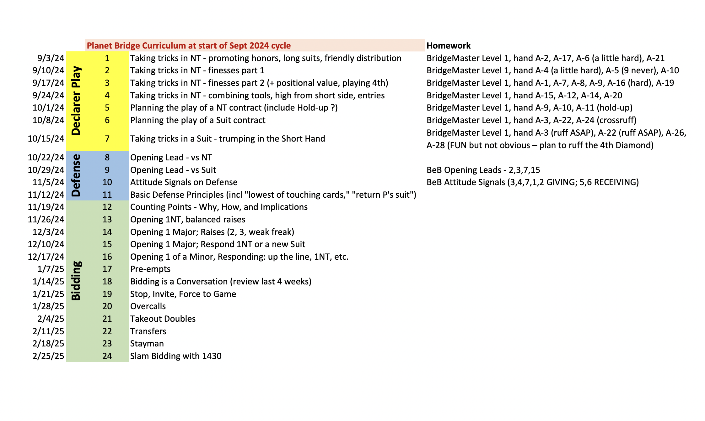 Current Curriculum Schedule — Planet Bridge