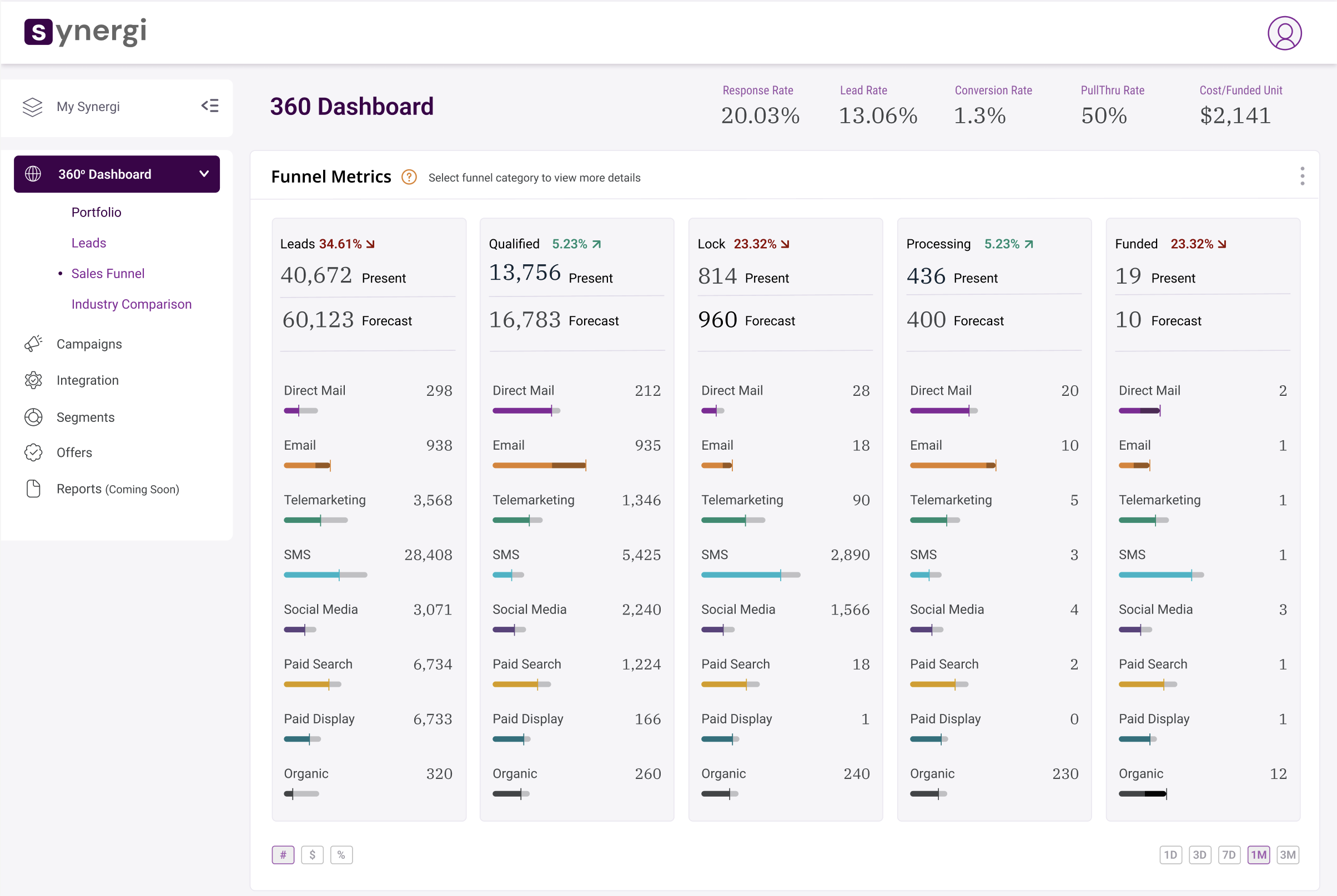 Unlock the Potential of Digital Mortgage Solutions with Synergi AI ...
