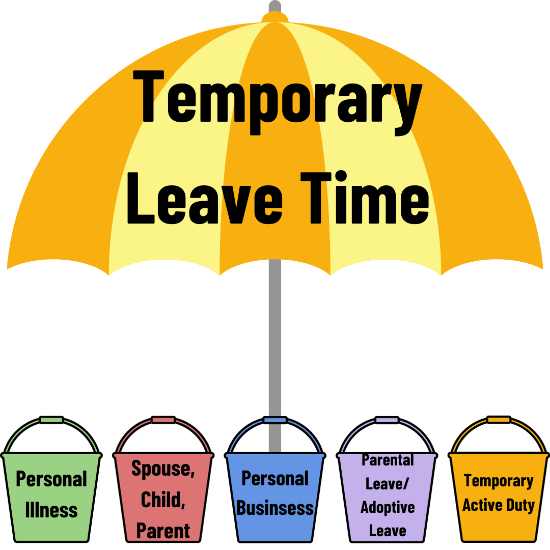 USD 259 Classified and Security — SEIU Kansas