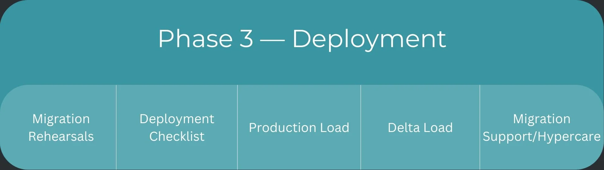 Integrations & Migrations — HKA-Tech