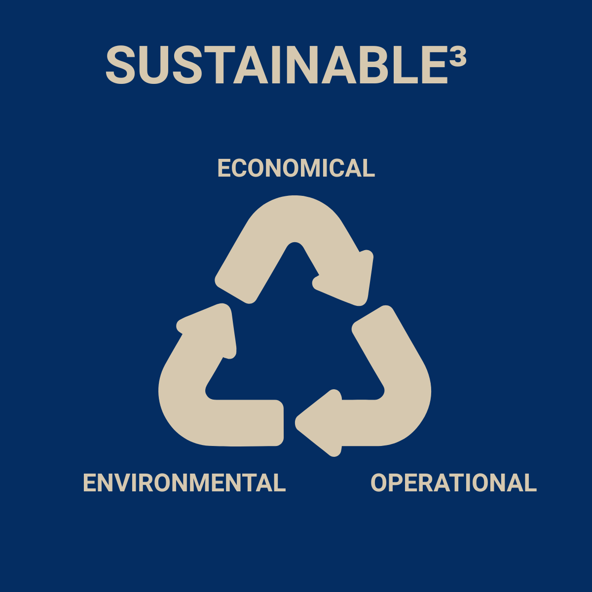 Waste Optima | Industrial Recycling Management Solutions