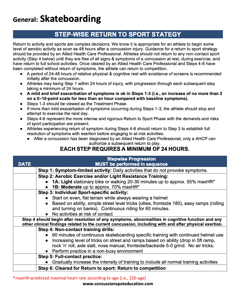 Concussion Spot: CEU Approved courses for Professionals