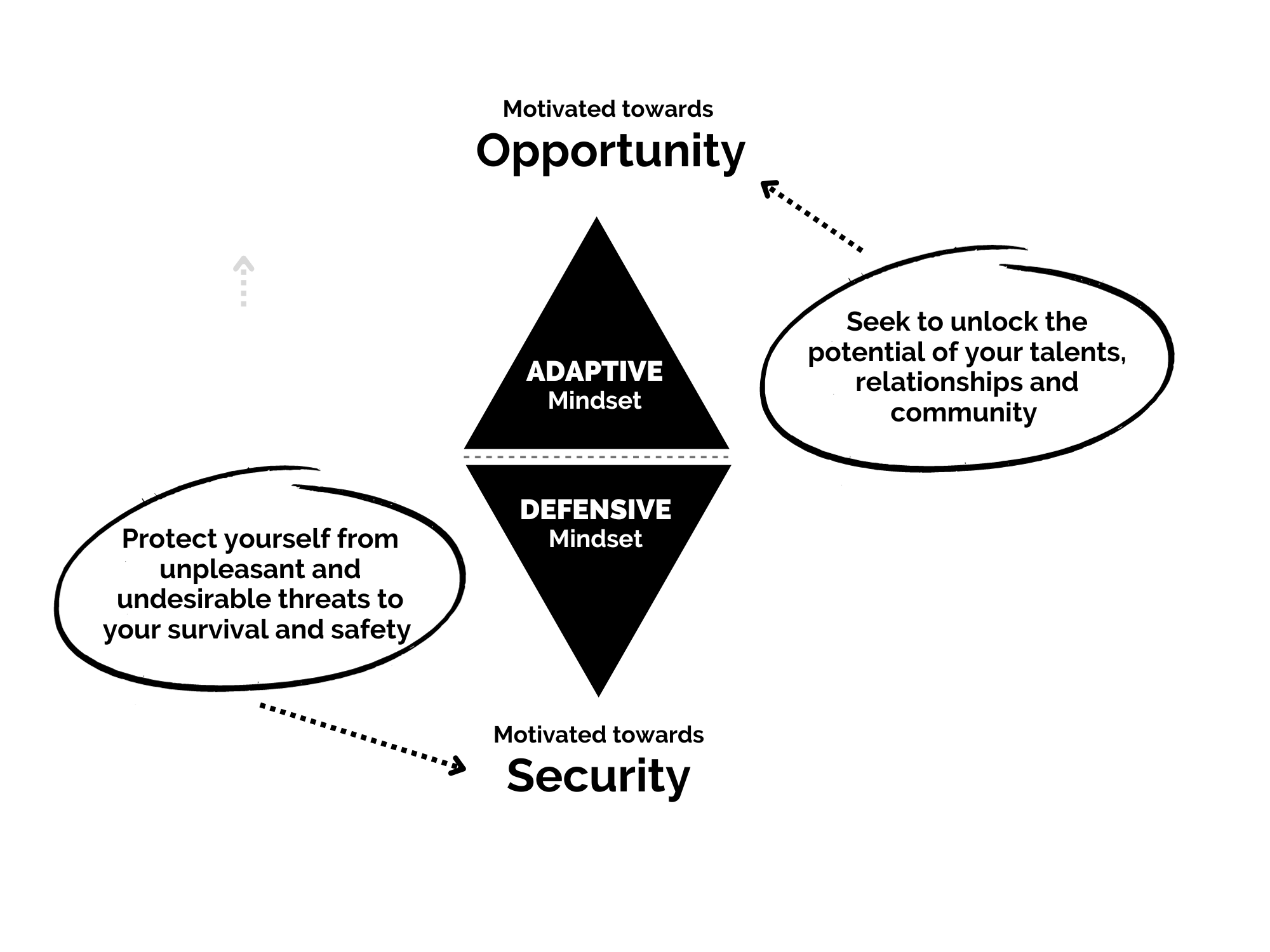 Defeat the Defensive Mindset — Toolkit For Turbulence