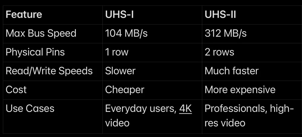 V30 vs V60 vs V90 SD Cards Explained: Understanding SD Card Speeds ...