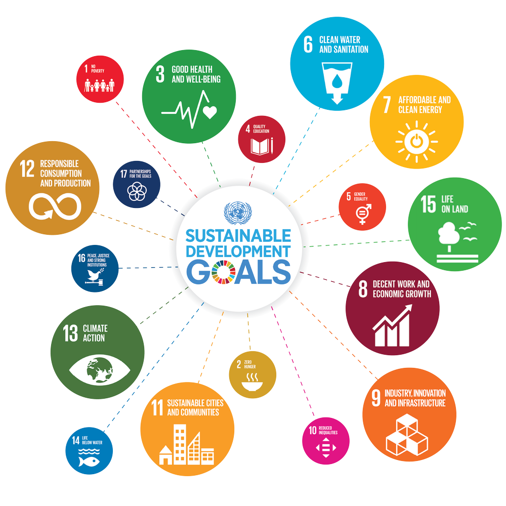 Sustainability — ZF Devco