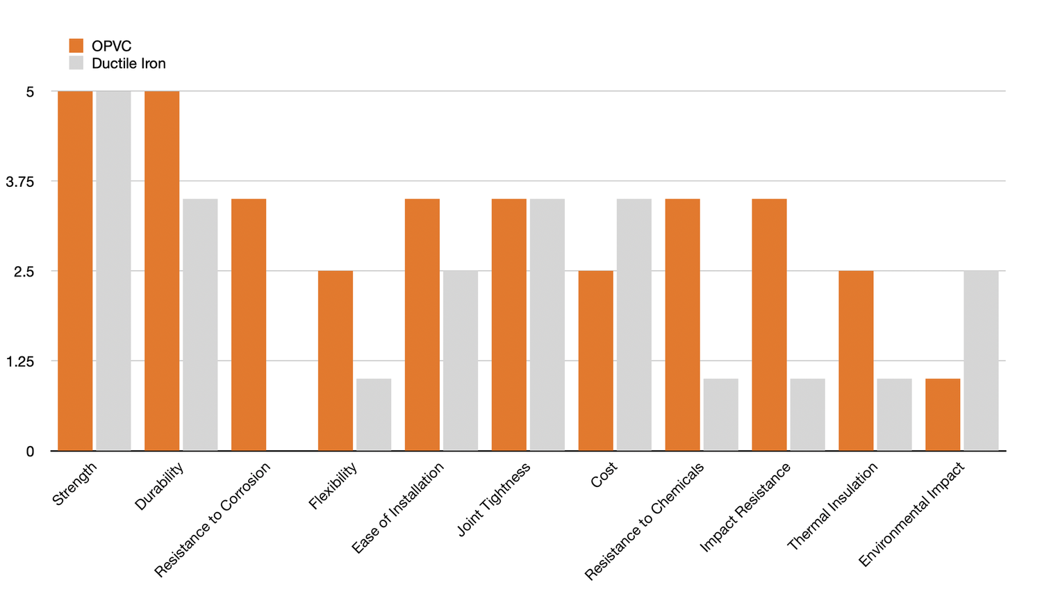 What is OPVC — Floking India OPVC