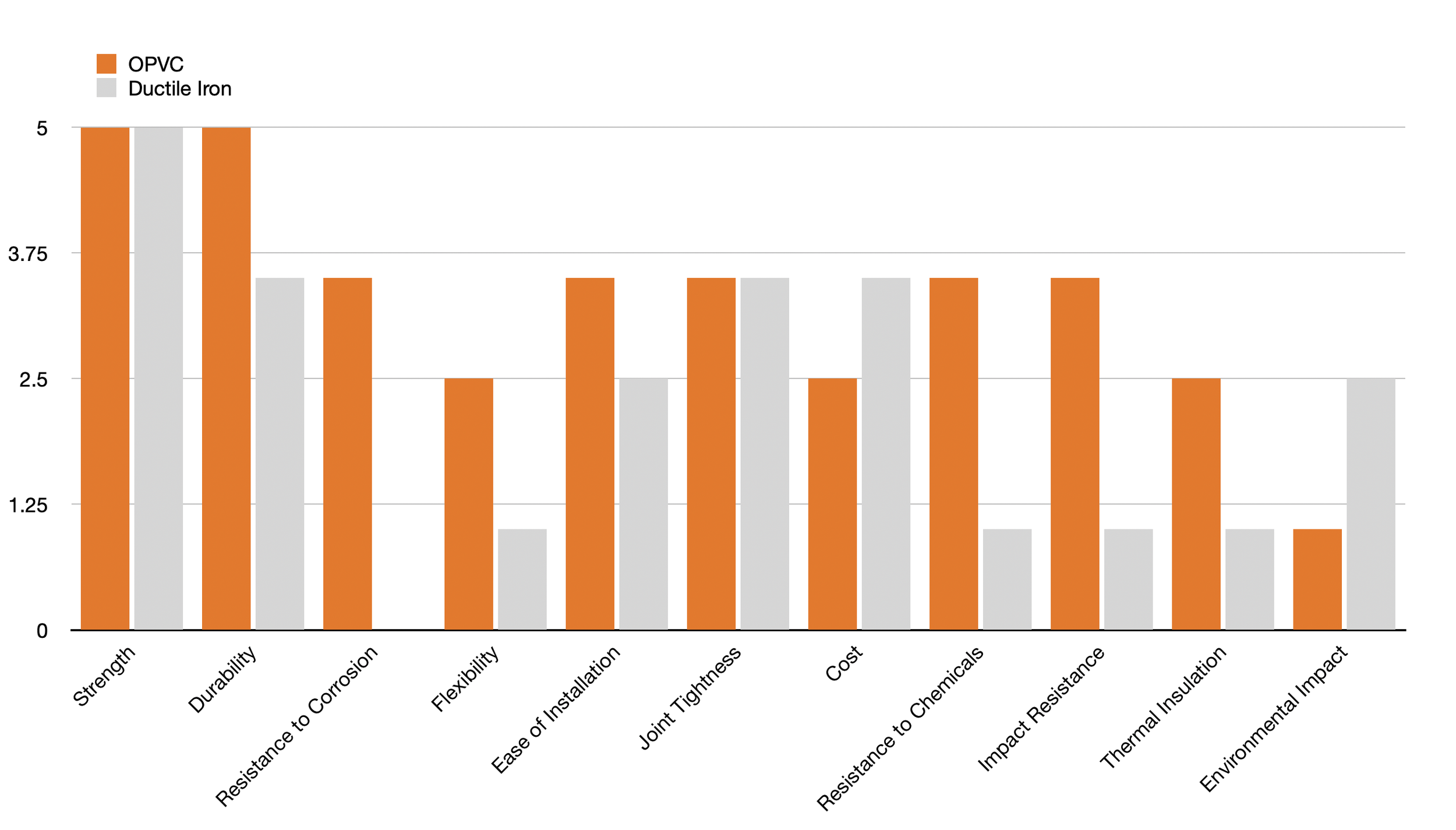 What is OPVC — Floking India OPVC