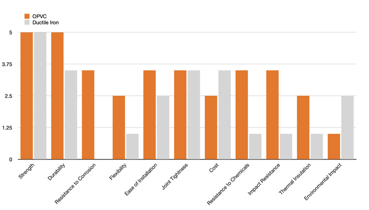 What is OPVC — Floking India OPVC