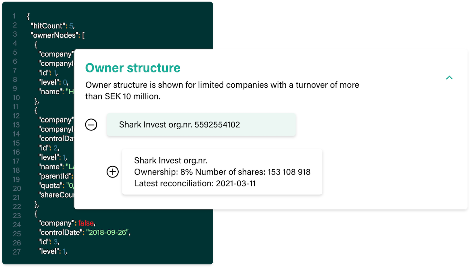 Owner structure – Roaring
