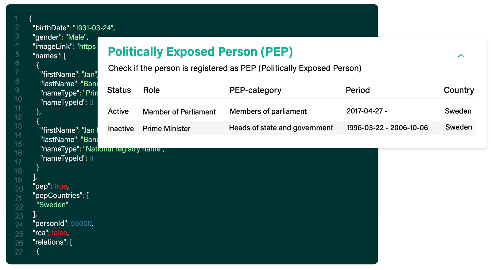 Politically exposed person (PEP) – Roaring