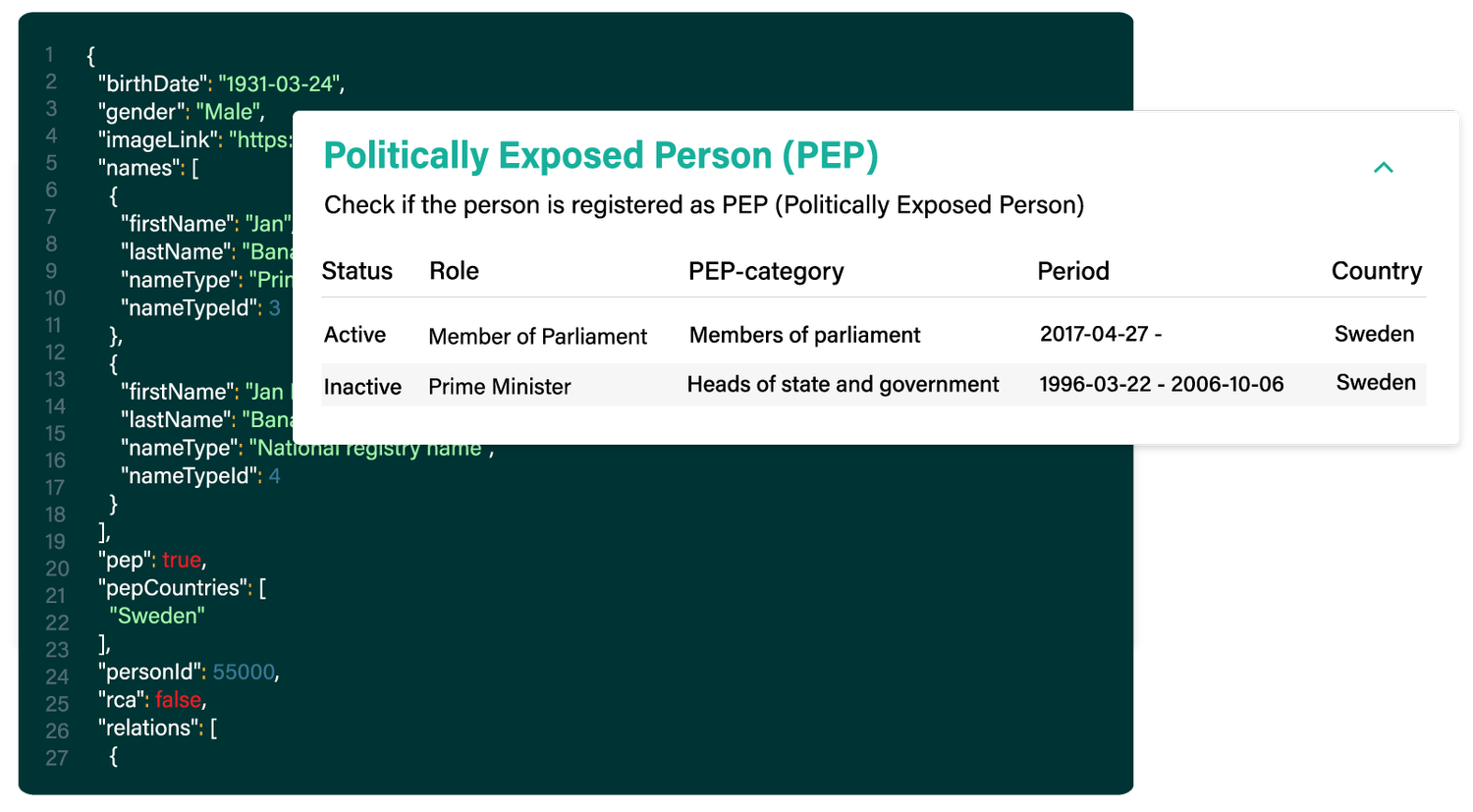 Politically exposed person (PEP) – Roaring