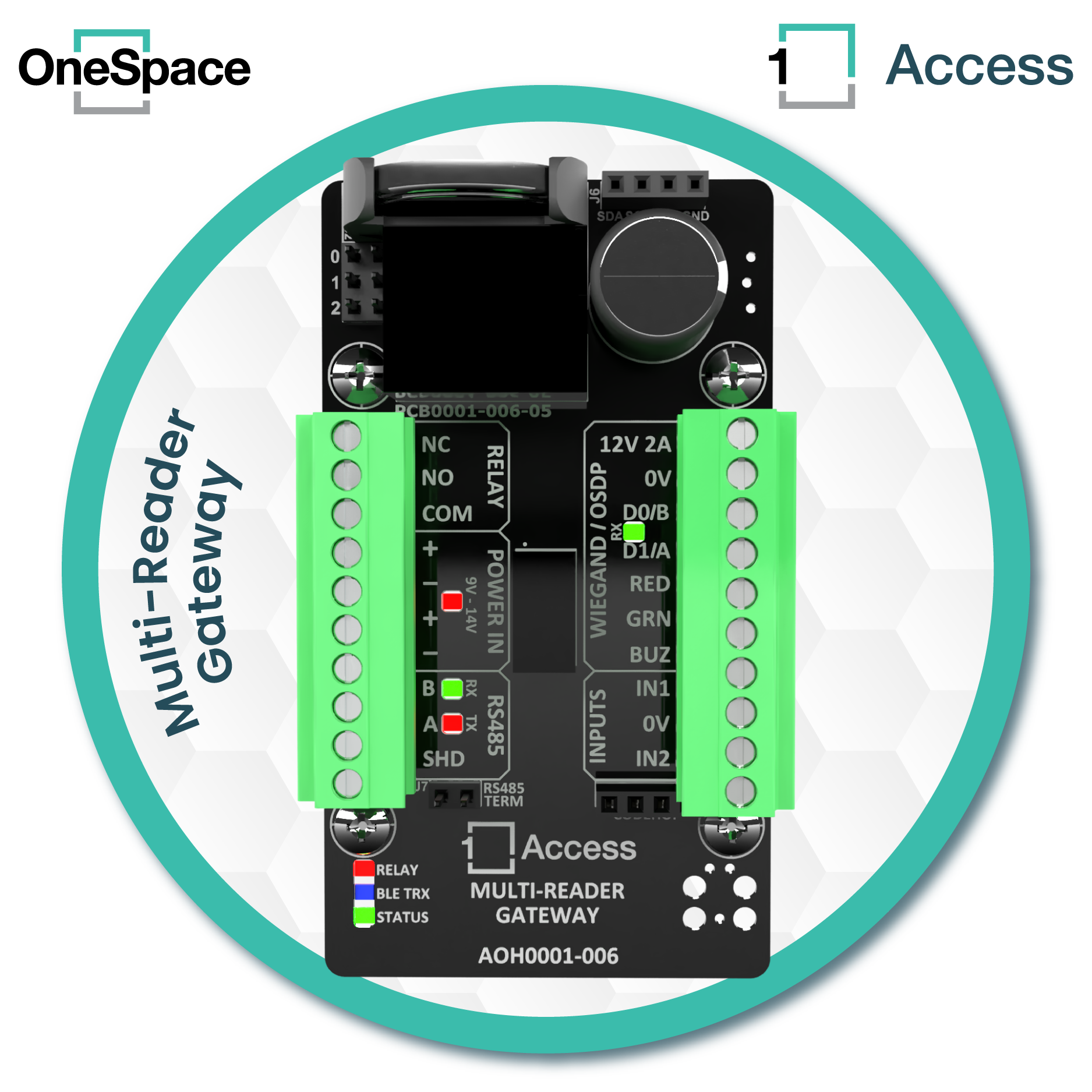 OneAccess Guides — OneSpace Resource Centre