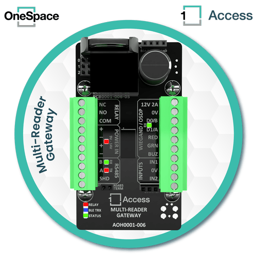 OneAccess Guides — OneSpace Resource Centre
