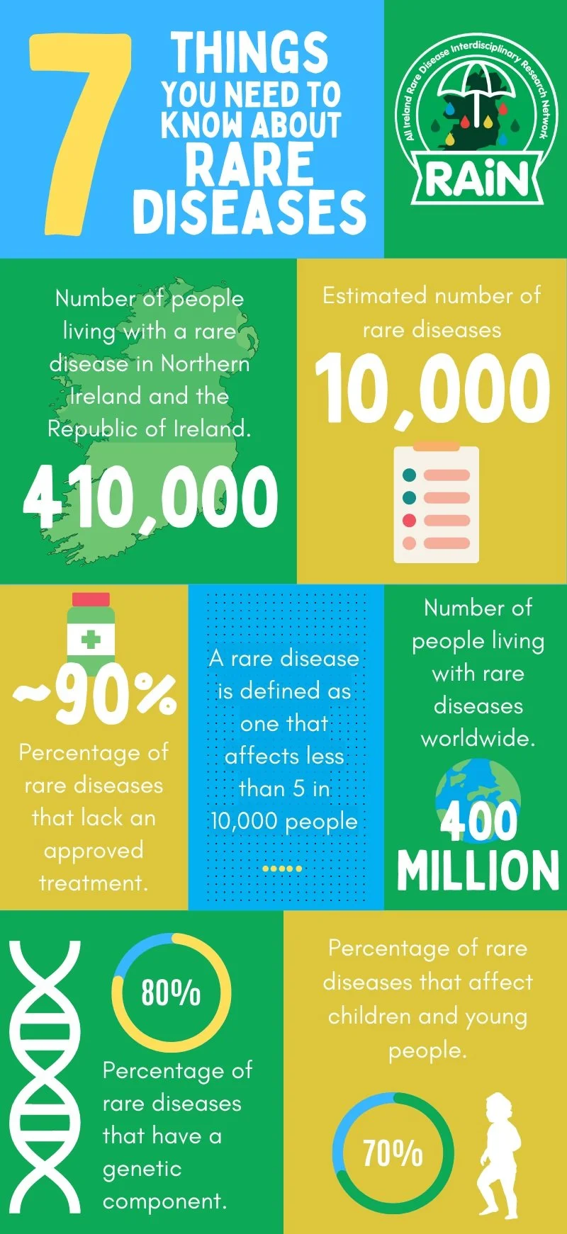About Rare Diseases — Rare Disease All-Ireland Interdisciplinary ...
