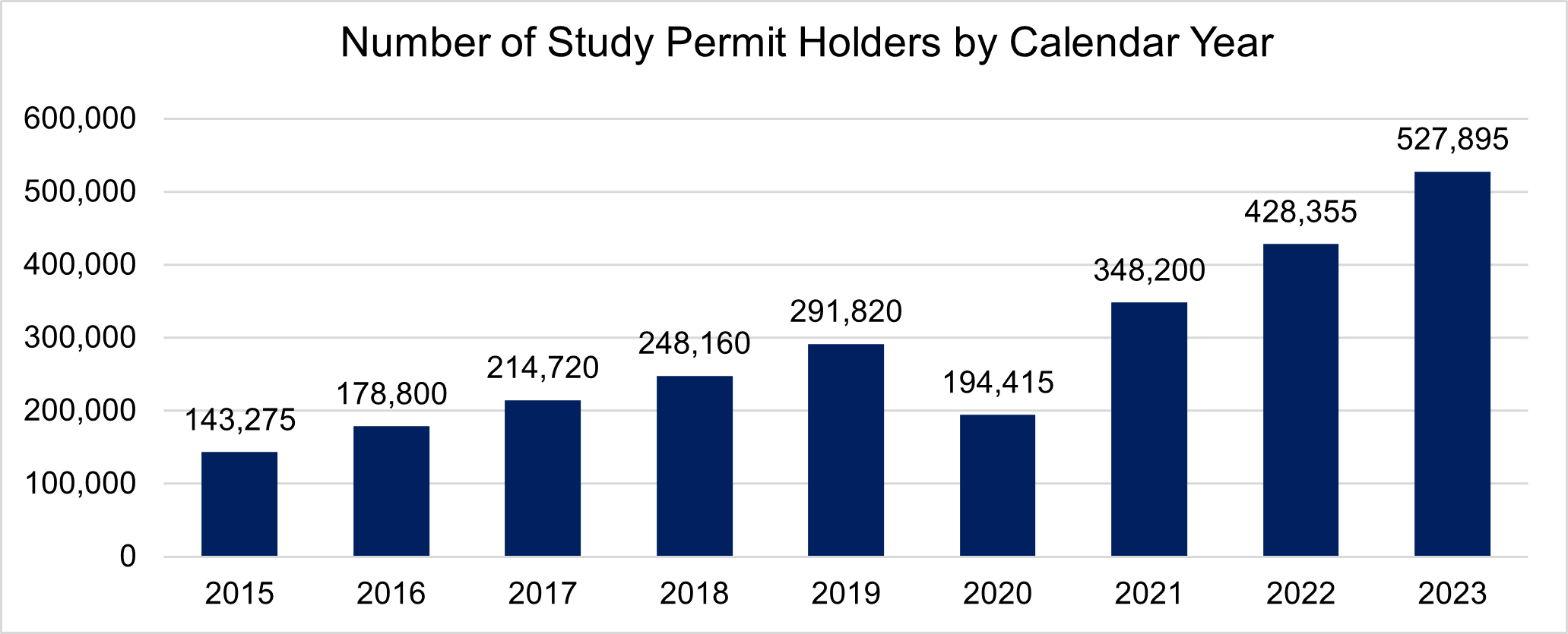In Review: Canada’s Changing International Student Program — Academica ...