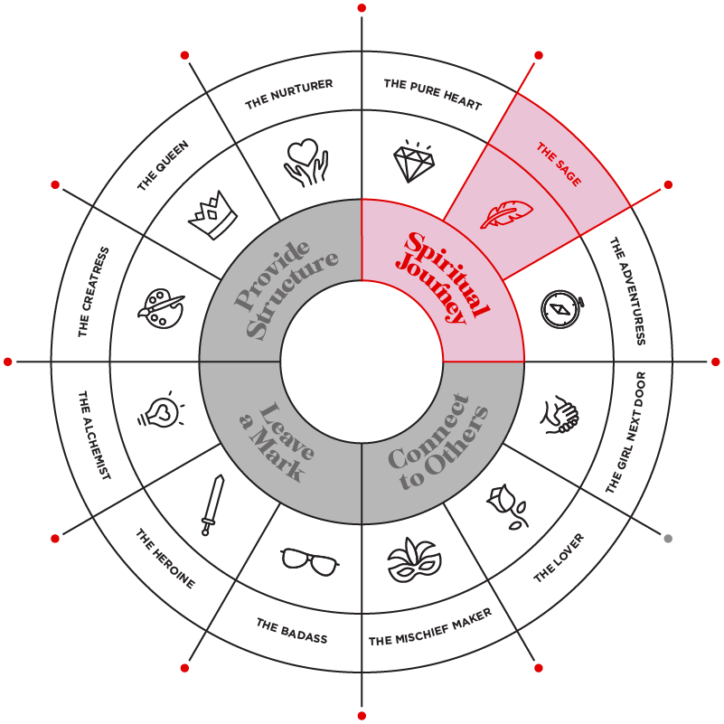 Sage - Brand Archetype — Flourish Online