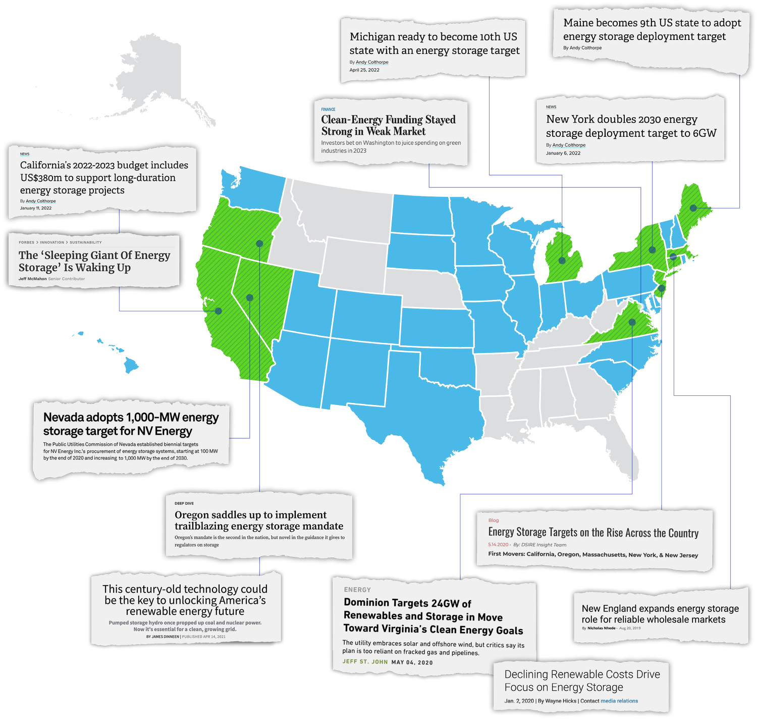 Energy Storage Solutions for New York — Serium Energy Storage