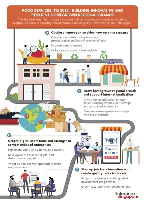 Own A Food Factory in SG - Invest In The Growing Food Industry
