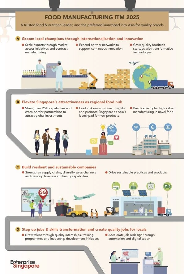 Own A Food Factory in SG - Invest In The Growing Food Industry