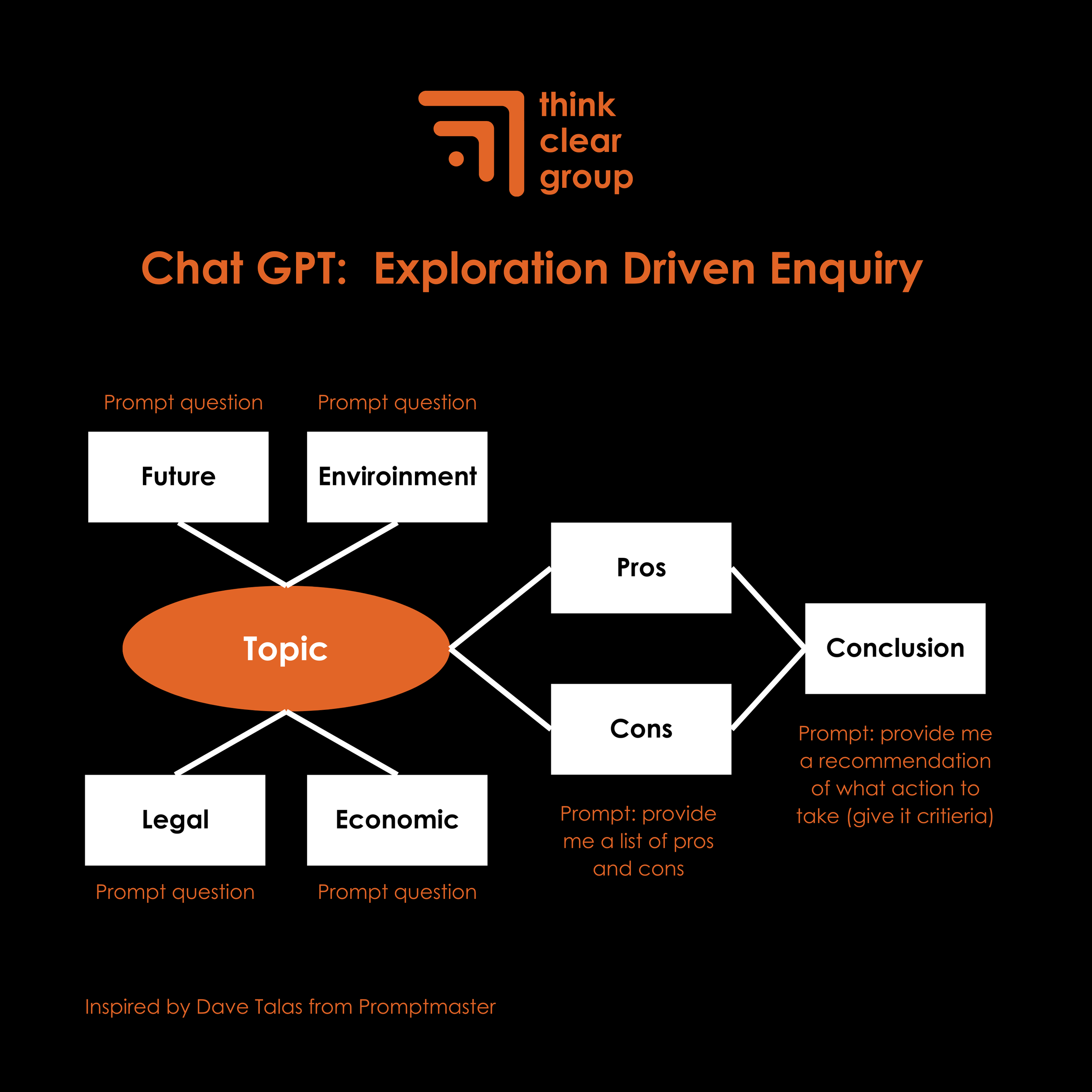 How to reframe difficult conversations, advanced AI design and being ...