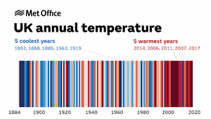 How will Climate Change affect the Wales? — Environment Centre Swansea