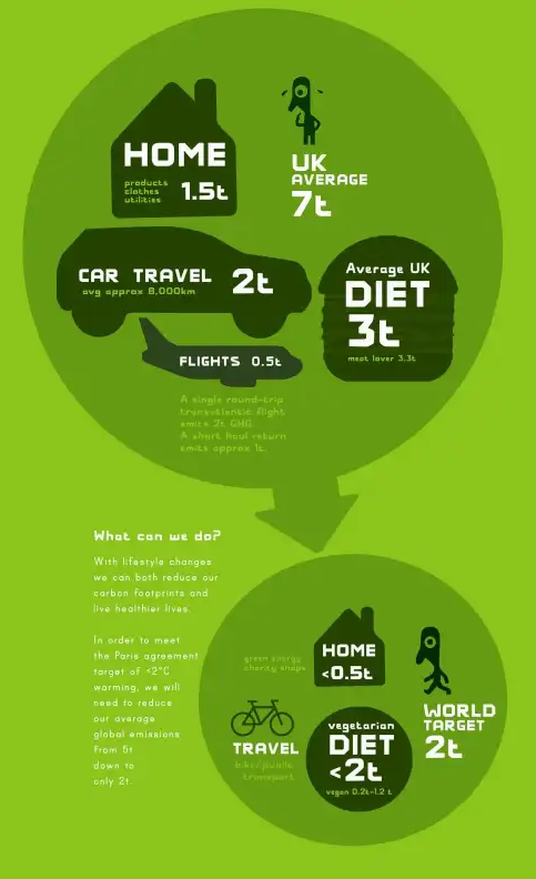 What are the main sources of greenhouse gases? — Environment Centre Swansea