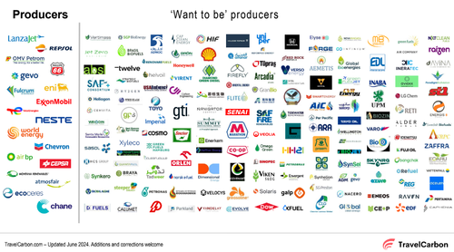 Global SAF Producer and Developer Landscape Report — Sustainable ...