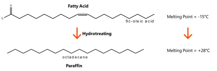 Co-processing: A fast-track to SAF — Sustainable Aviation Futures