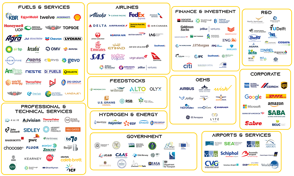 Sustainable Aviation Futures