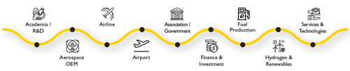 Sustainable Aviation Futures