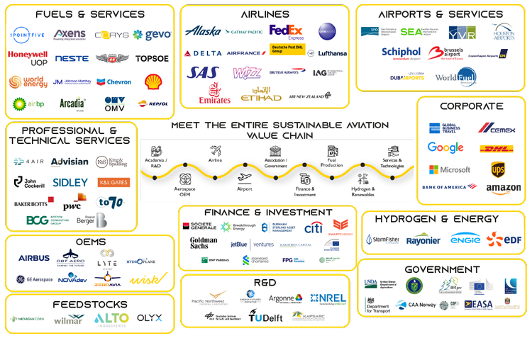 Live Events — Sustainable Aviation Futures