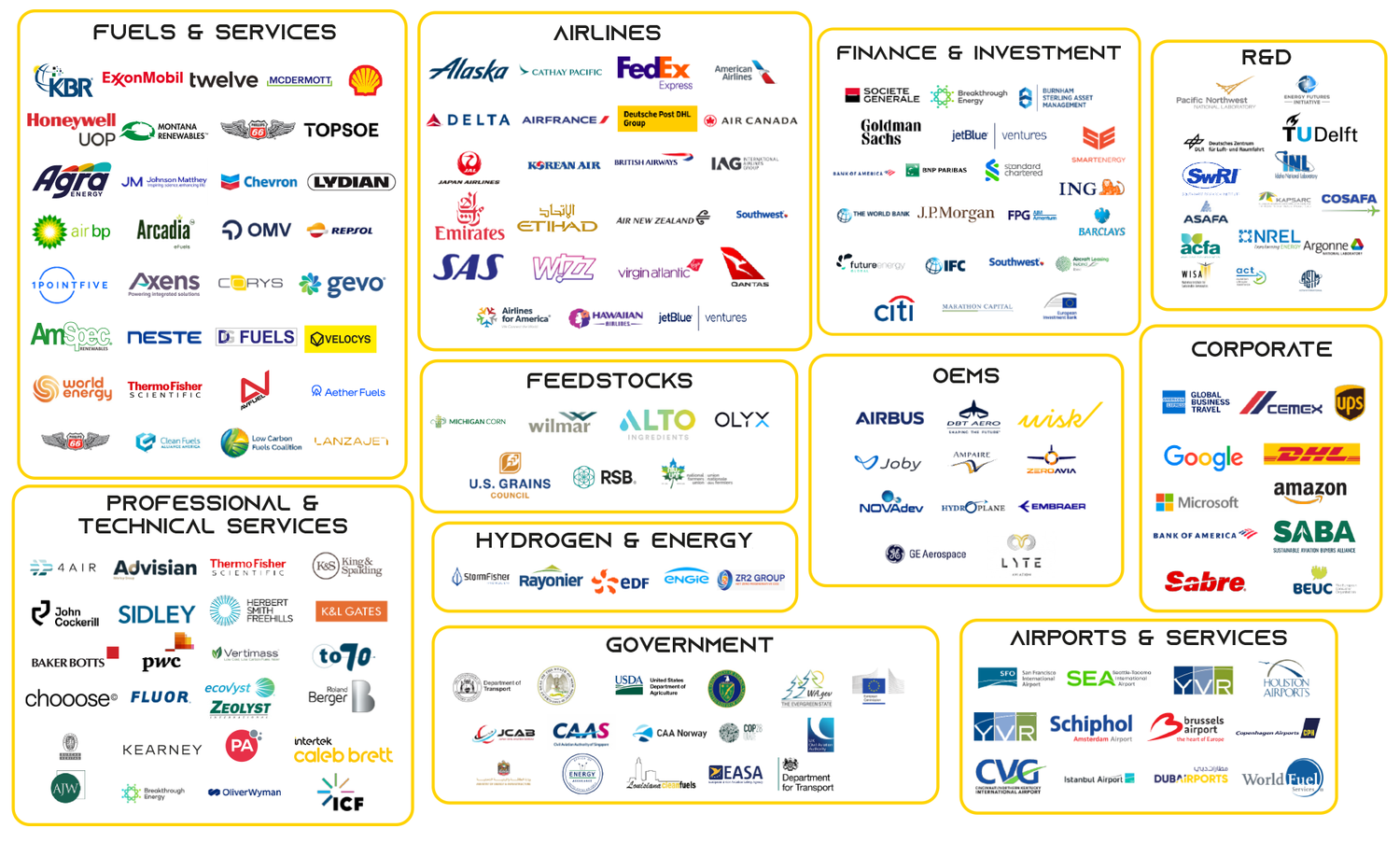 Sustainable Aviation Futures