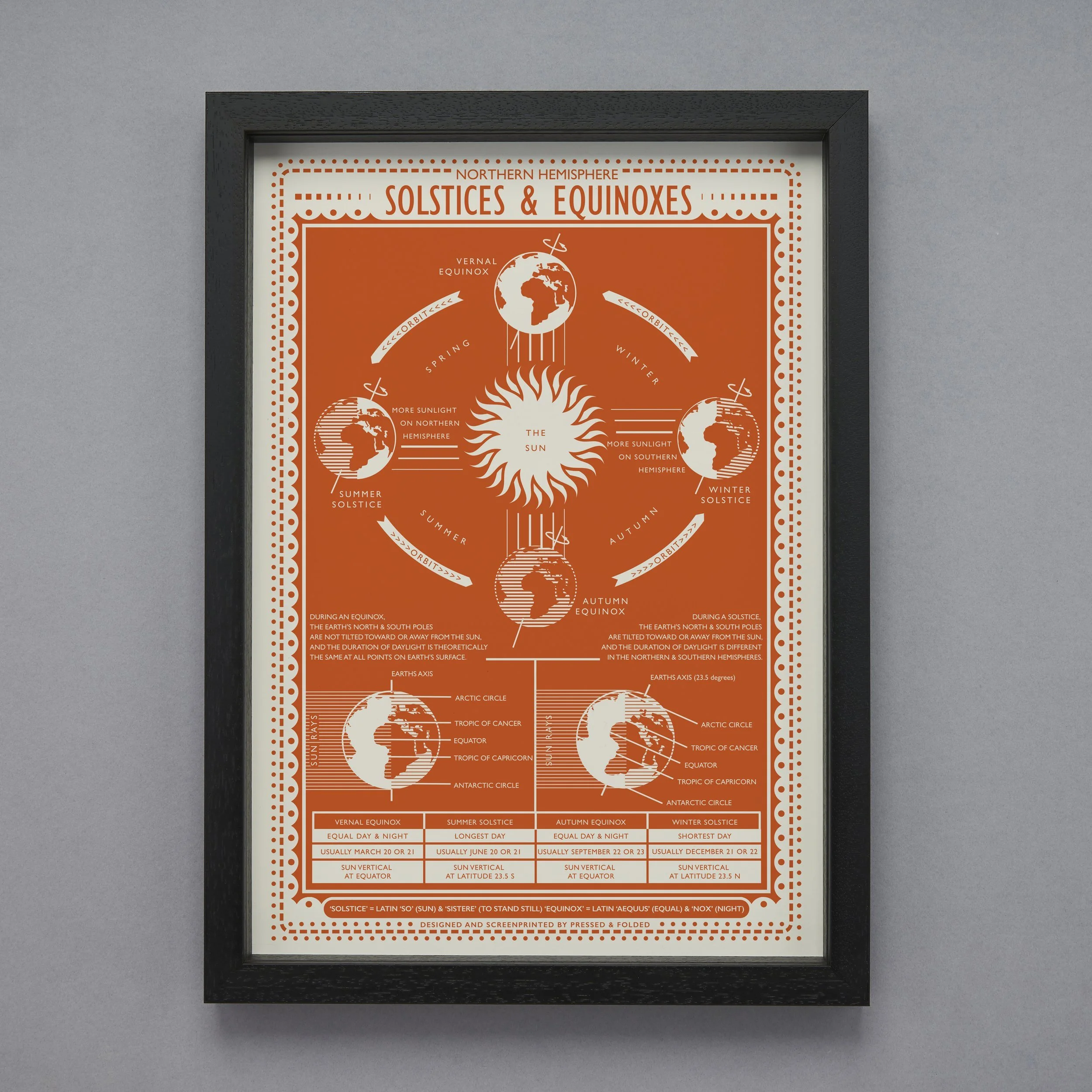 Postcodes screenprint — James Brown