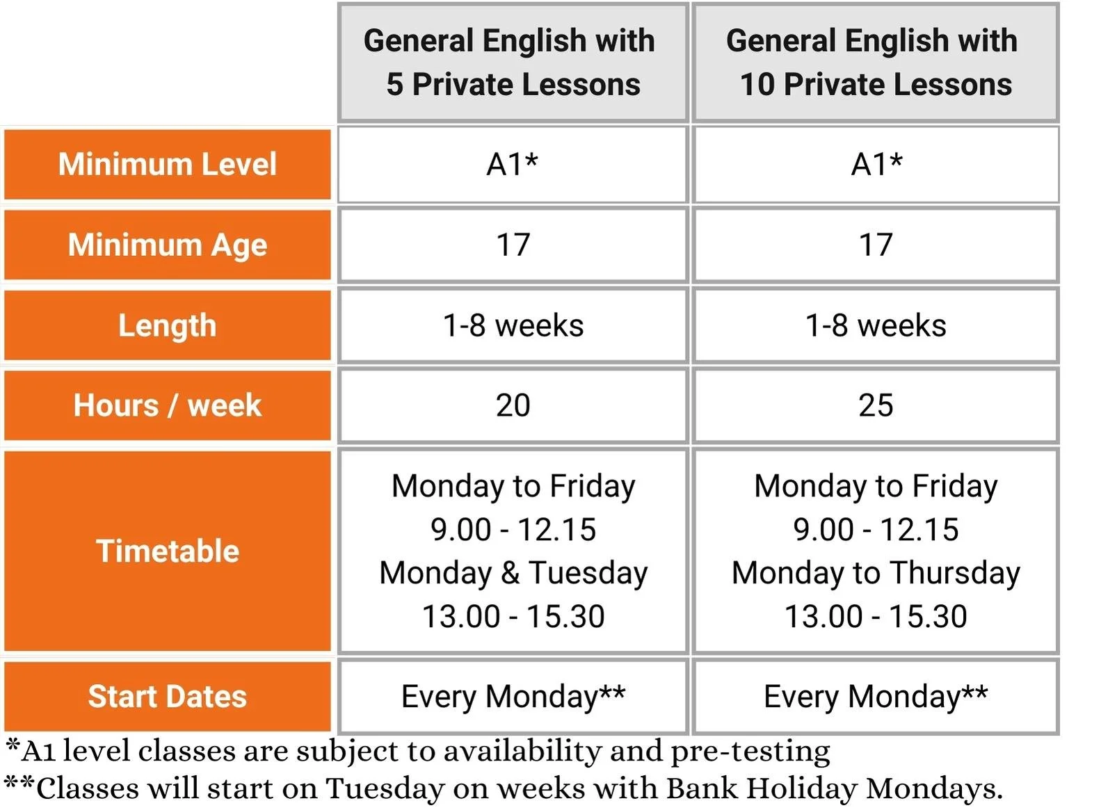 The Linguaviva Centre - English Language School, Dublin