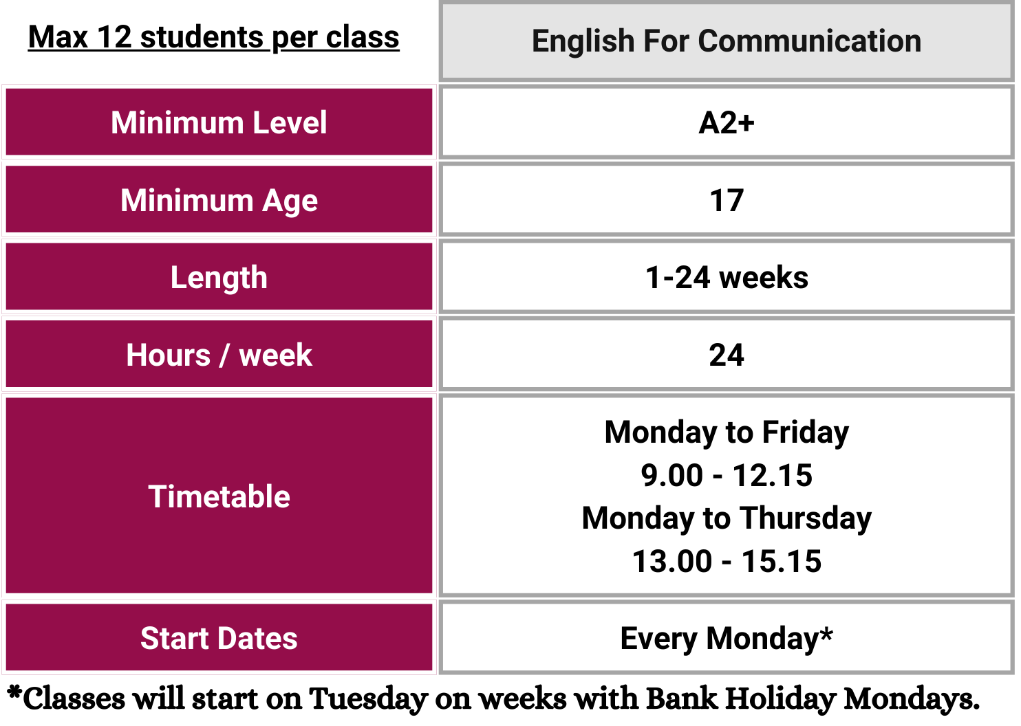 The Linguaviva Centre - English Language School, Dublin