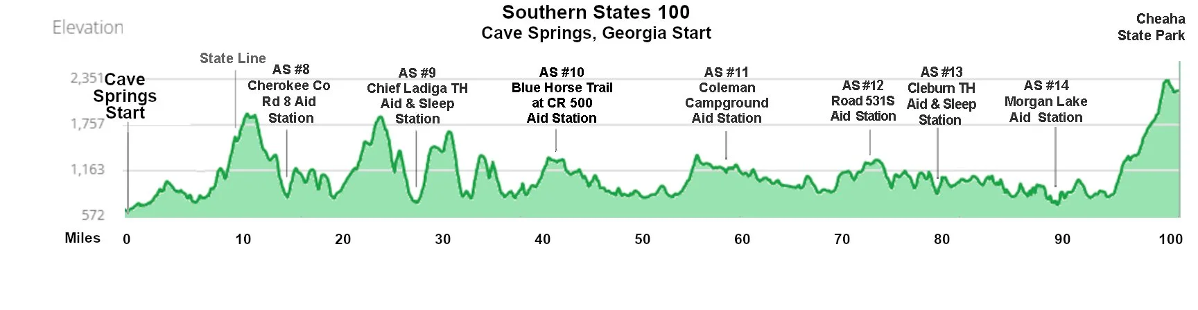 General 1 — Southern States Races